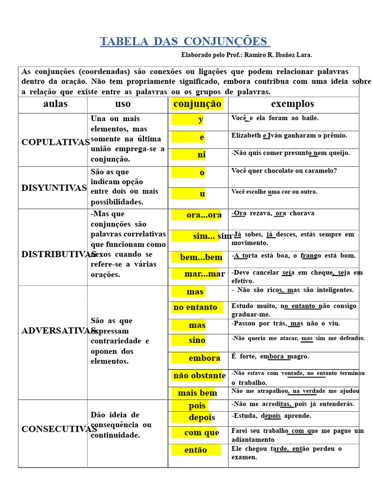 Tabela de Conjunções | PDF