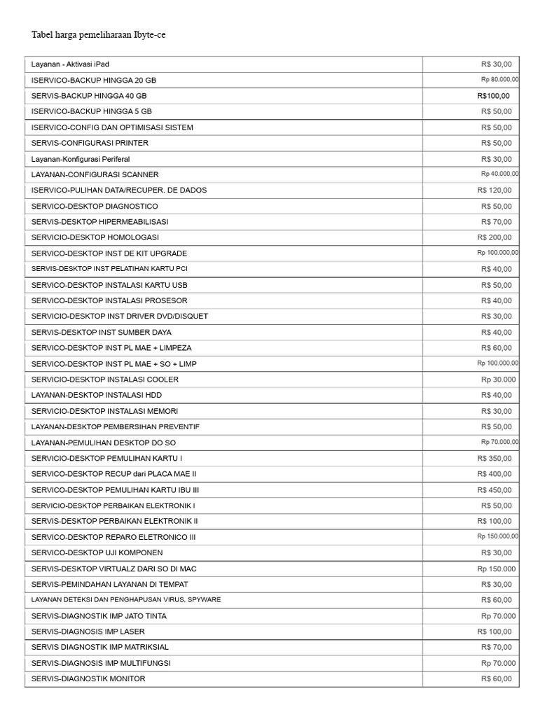 Tabel Harga Layanan Pemeliharaan Ibyte-ce | PDF