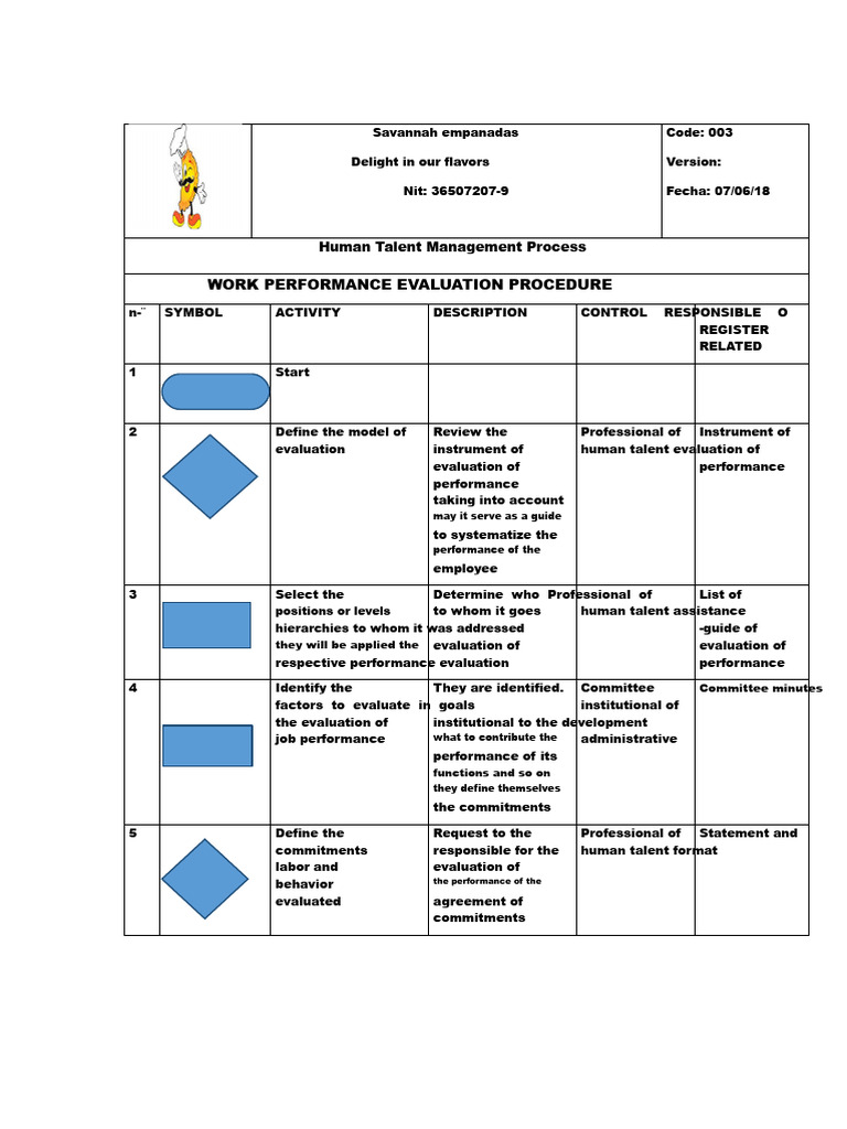 Flowchart 3 Performance Evaluation | PDF | Performance Appraisal ...