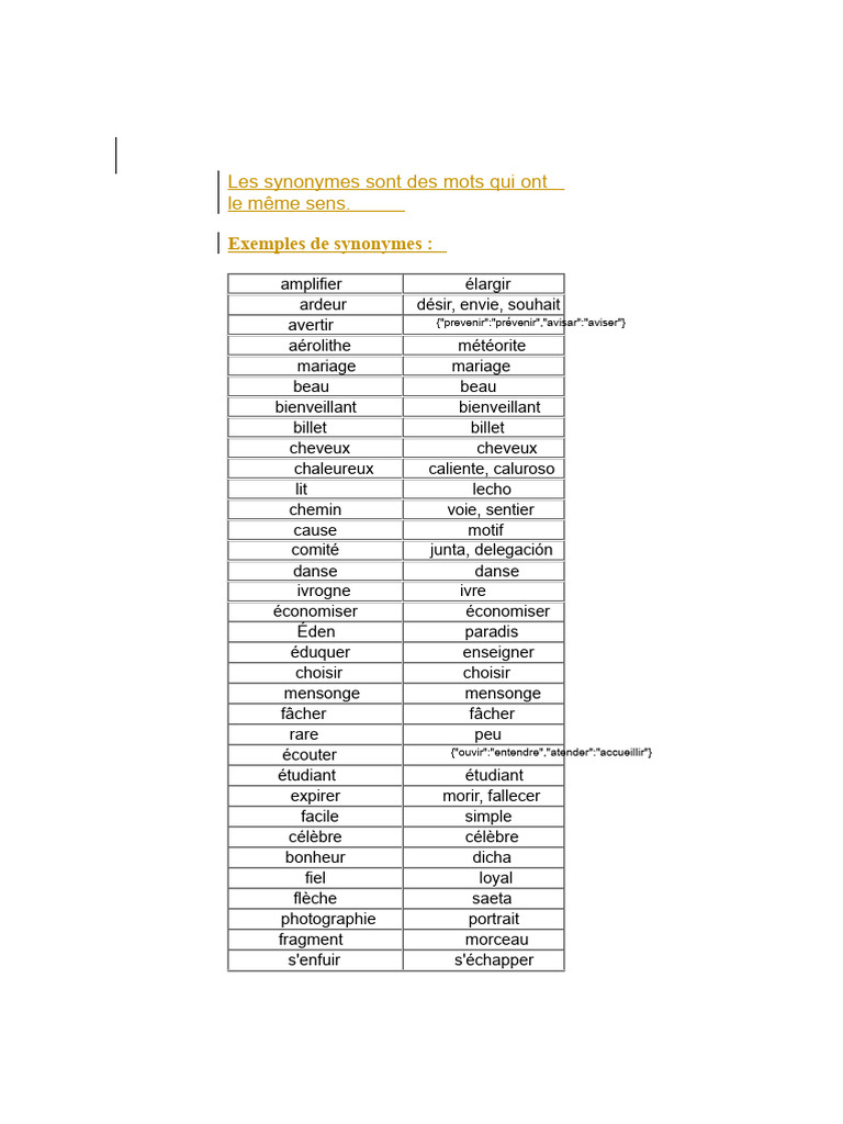Synonymes, antonymes et homonymes expliqués | PDF | Linguistique