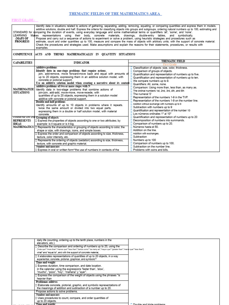 First Grade Mathematics Thematic Fields | PDF | Shape | Pattern