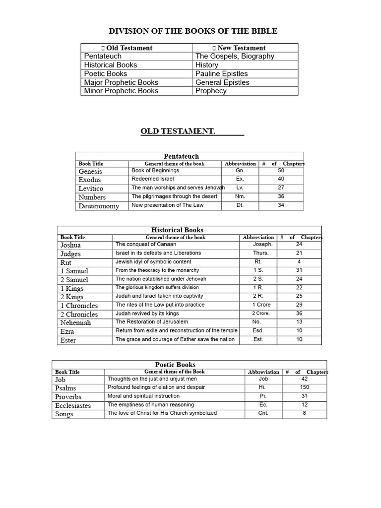 Division of The Books of The Bible | PDF | Old Testament | Nevi'im