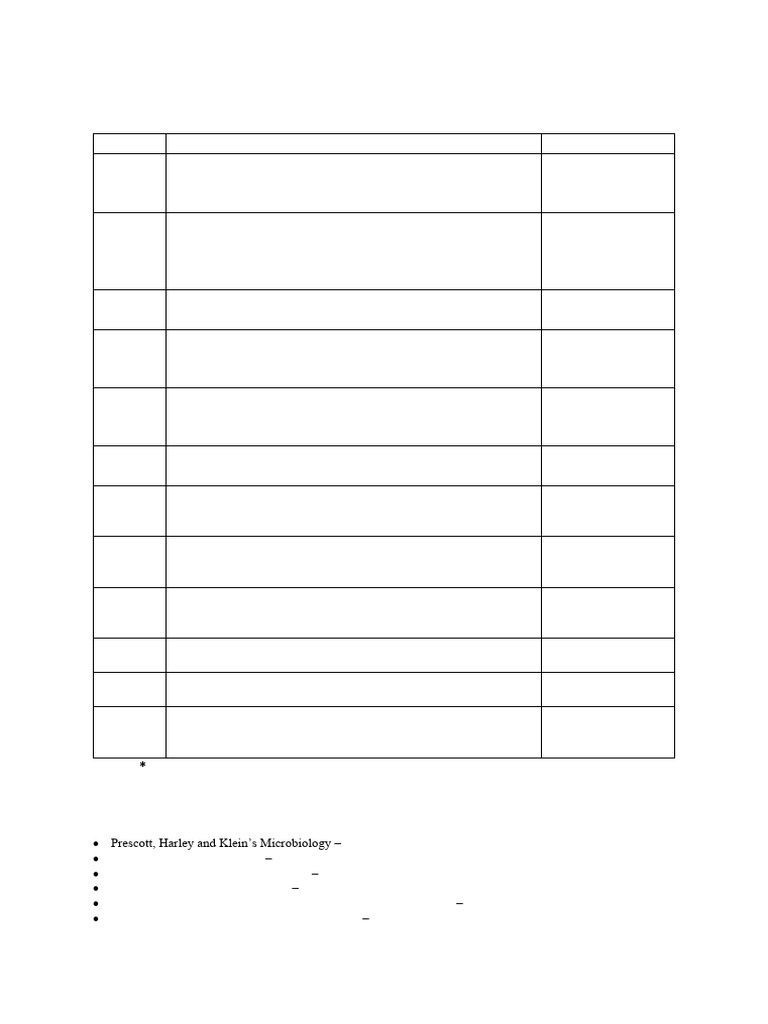 UUY-MCB 121 Course Outline 2024-25b | PDF