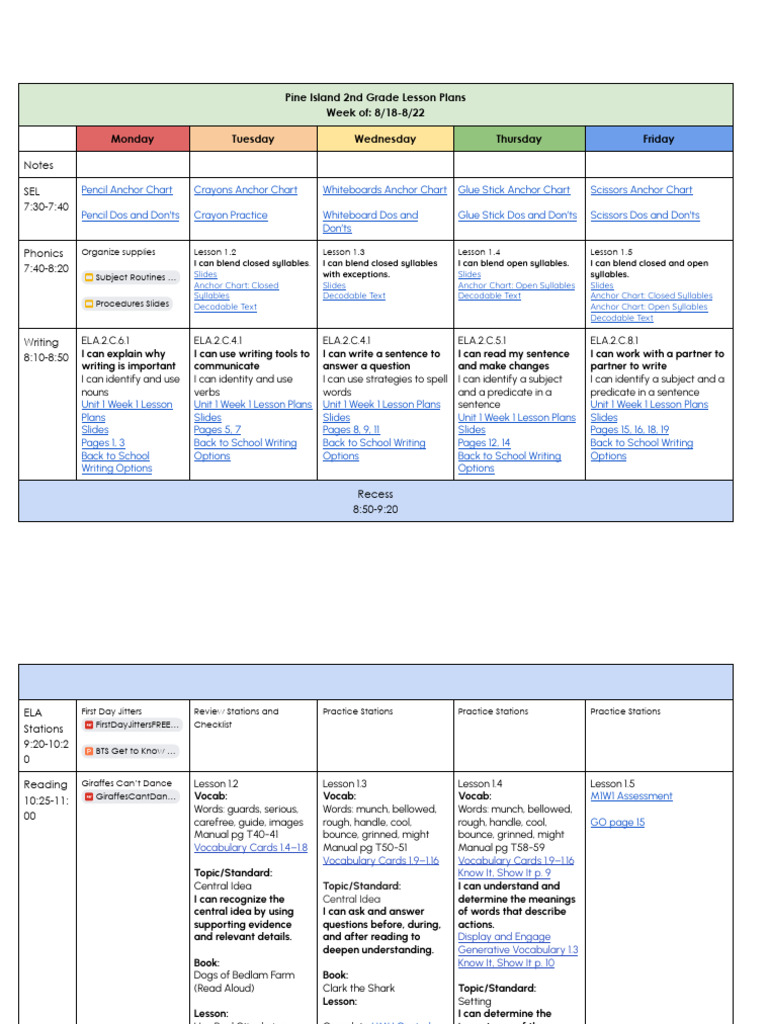 First Week Plan 2025 | PDF | Subject (Grammar) | Inquiry