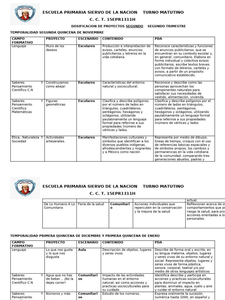 Dosificacion de Proyectos Segundo Tri Jun | PDF | Comunidad | Violencia