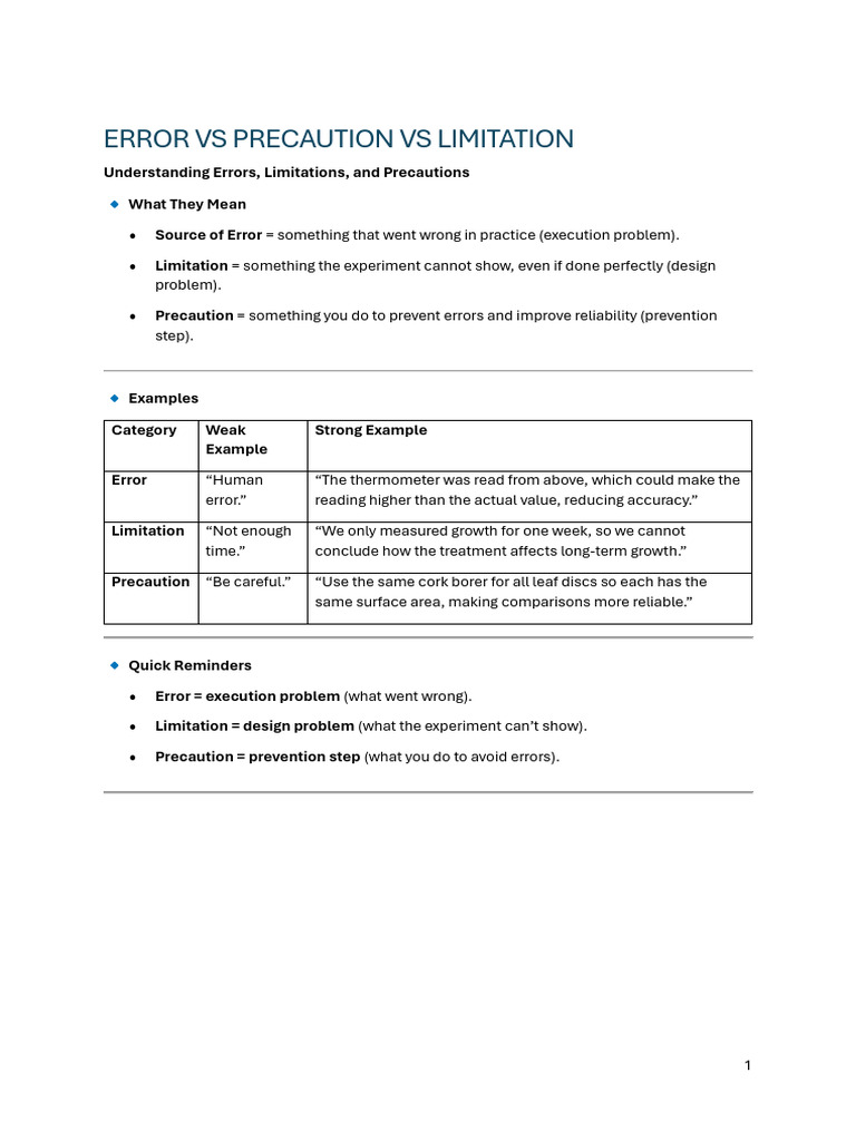 Error vs Precaution vs Limitation | PDF | Experiment | Cognition