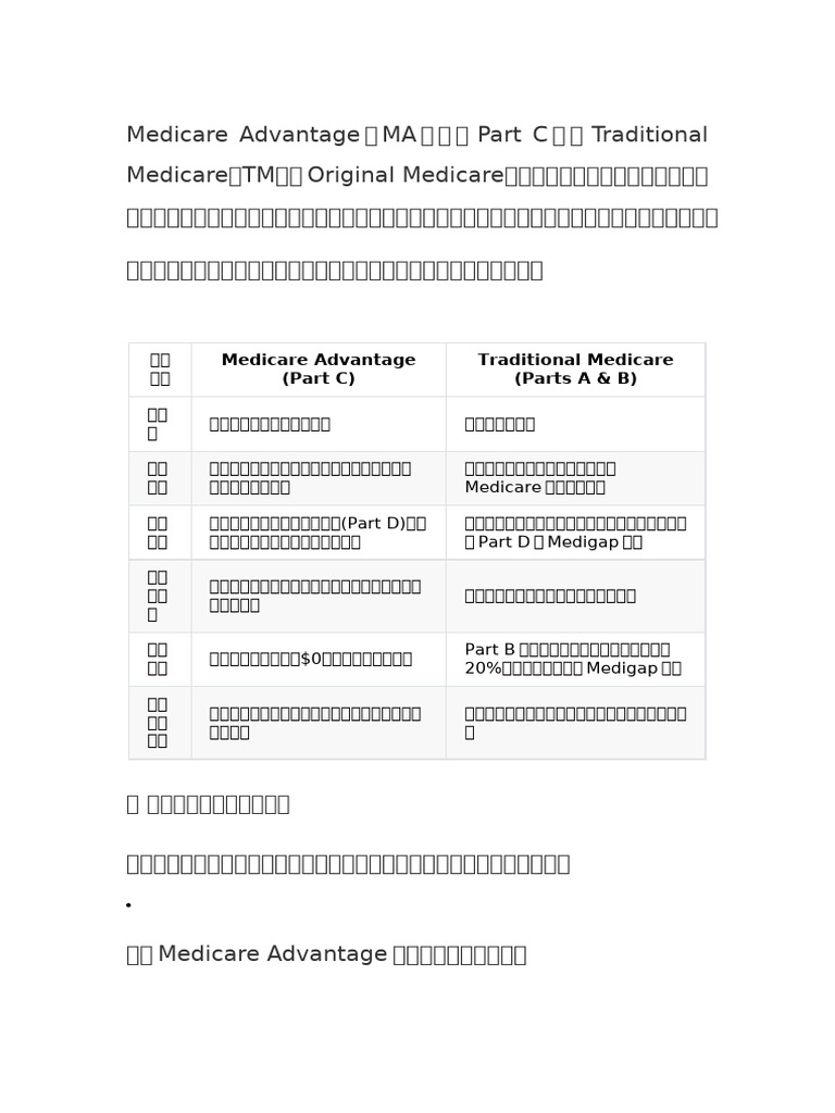 Medicare Advantage | PDF