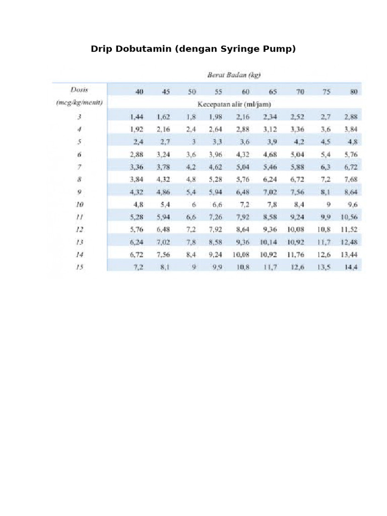 Eka Dobutamin | PDF