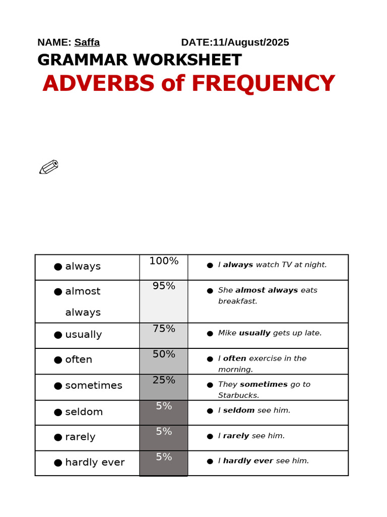 Adverb of Frequency Work Sheet Assignment 1 | PDF