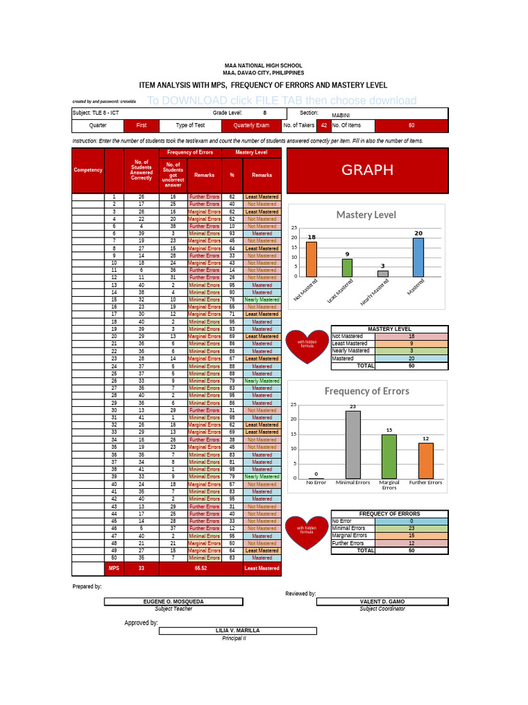 2025 2026 Tle 8 Item Analysis Q1 | PDF | Survey Methodology | Regulation