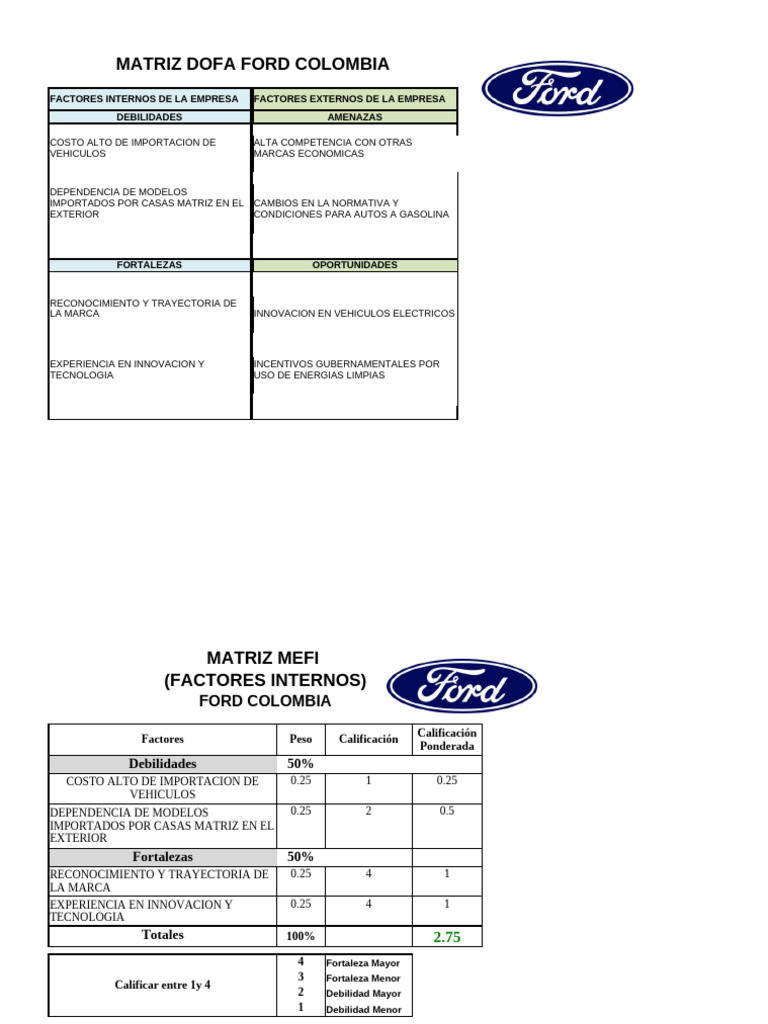 Diagnóstico Gerencia de Marca | PDF | Marketing | Análisis FODA