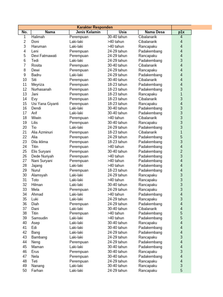 Tabulasi Data | PDF