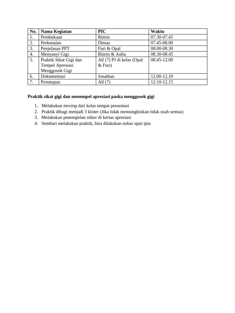Juknis Dan Juklak Denpro | PDF