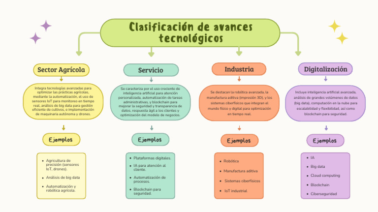 Presentación de Gráficos Visuales Esquemas y Mapas Mentales Divertido ...