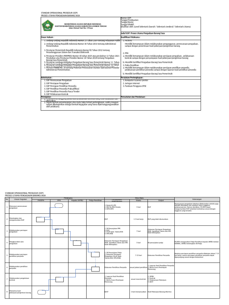 Template - SOP Makro-Proses Utama | PDF