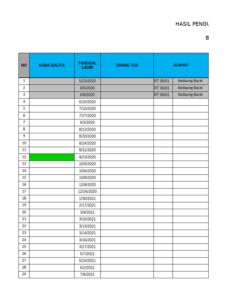 Rekap Status Gizi Balita Mu | PDF | Malnutrition | Hunger