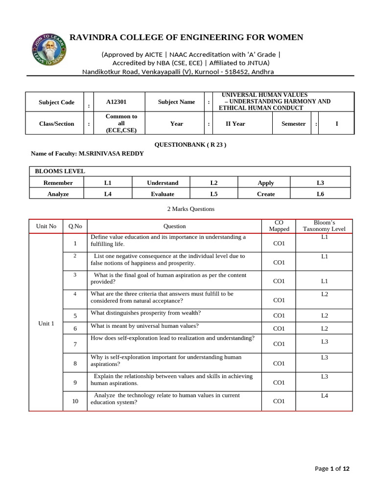 Uhv r23 Question Bank Five Units (19 Oct 2025) | PDF | Happiness | Well ...