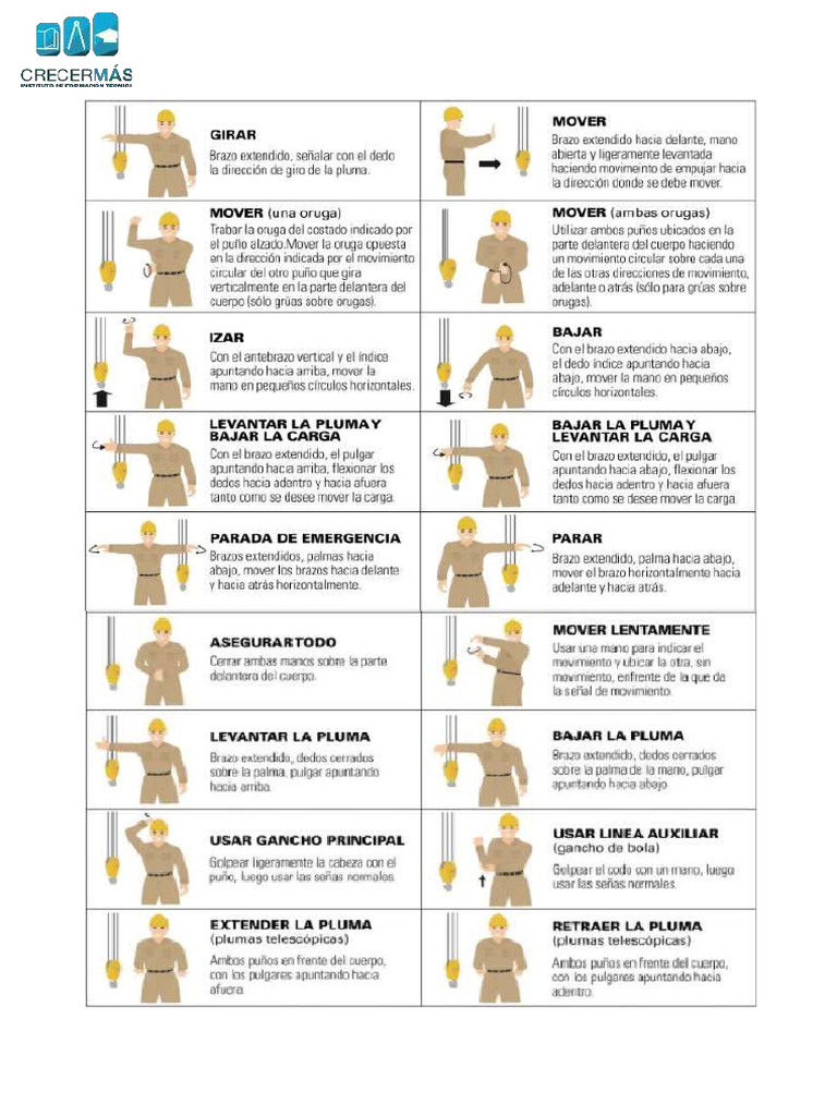 Señales de Mano | PDF