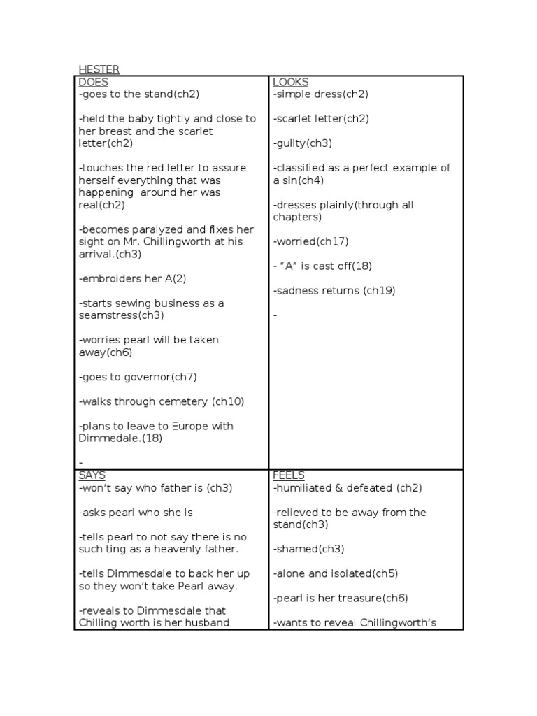 Scarlet Letter Character Sheet | PDF | The Scarlet Letter