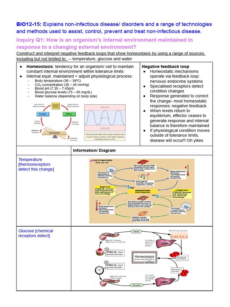Module 8 - Non-Infectious Disease and Disorders | PDF | Nervous System ...