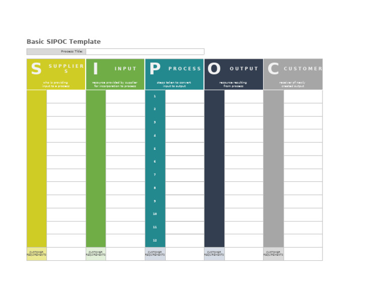 Basic SIPOC Template Overview | PDF