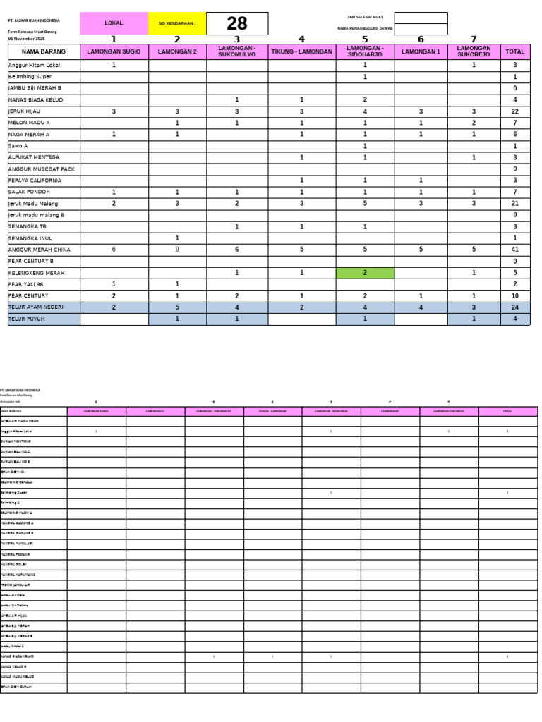 Form Muat Lokal Dc Gresik Terbaru | PDF