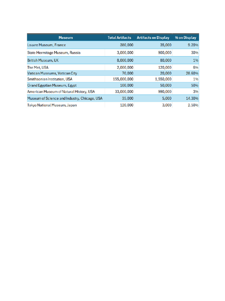 Infographic Scope Data | PDF