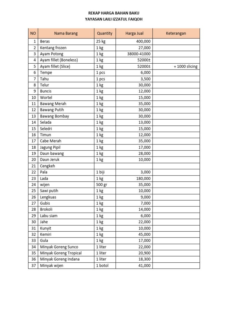 Price List Bahan Baku Ylif Oktober Minggu 3 | PDF