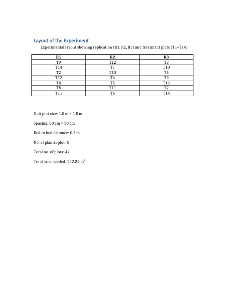Experimental Layout and Replication Details | PDF