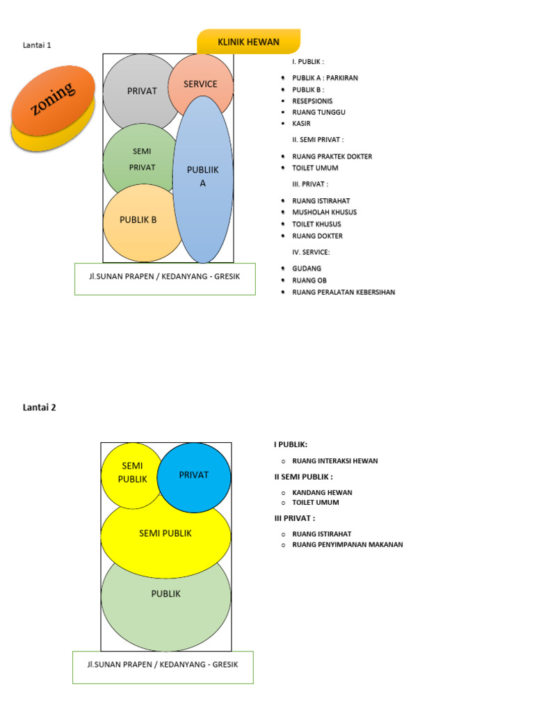 Zoning & besaran ruang M.Badrut Tamam (1) | PDF
