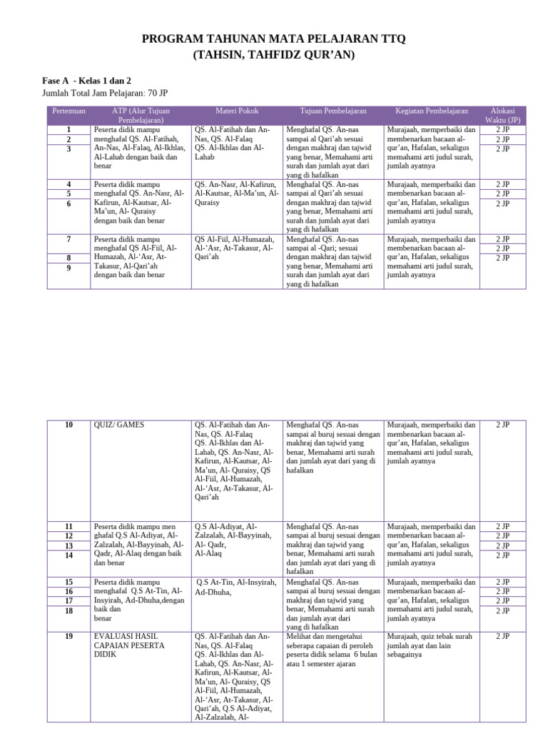 Prota, Prosem, Modul Ttq 2025-2026 (1)Prima Nasution (3) (1) | PDF