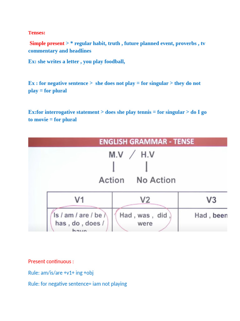 Understanding English Tenses Rules | PDF