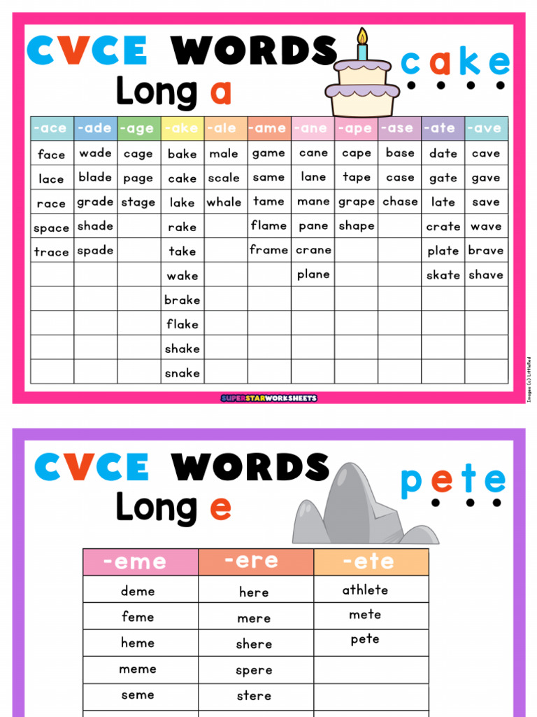 Cvce Word List | PDF
