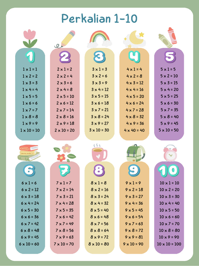 Colorful Cute Multiplication Table Math Poster | PDF