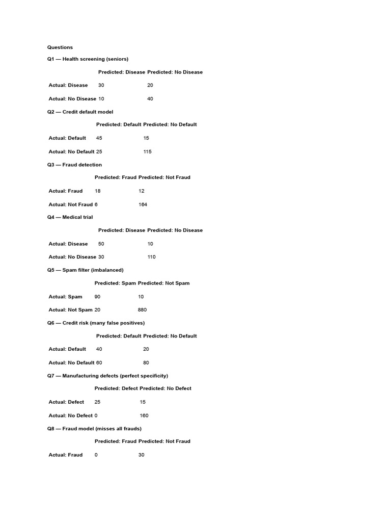 Confusion Matrix Practise Tests Garp Oct 2025 | PDF | Sensitivity And ...