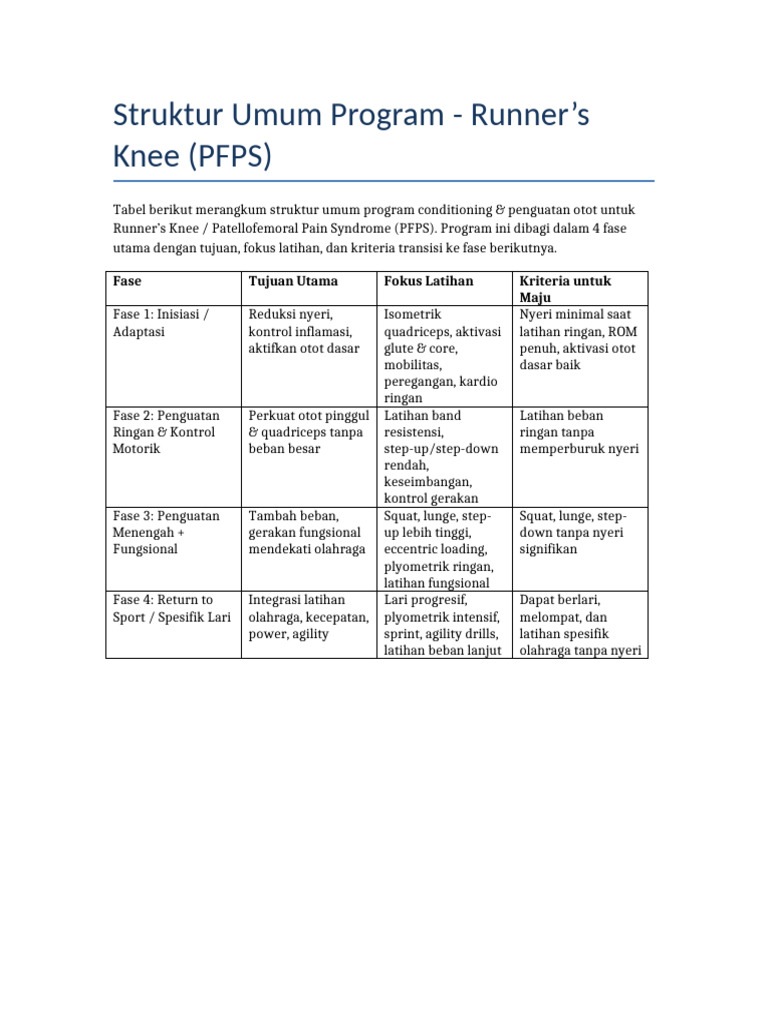 Struktur Program RunnerKnee PFPS | PDF