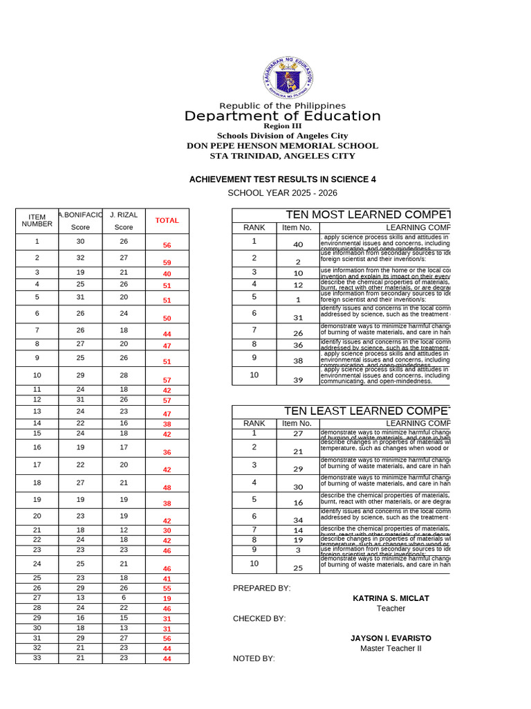 Science Achievement Test Results 2025-2026 | PDF | Homogeneity And ...