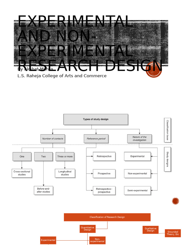 Experimental and Non-Experimental Research Design | PDF | Sampling (Statistics) | Survey Methodology