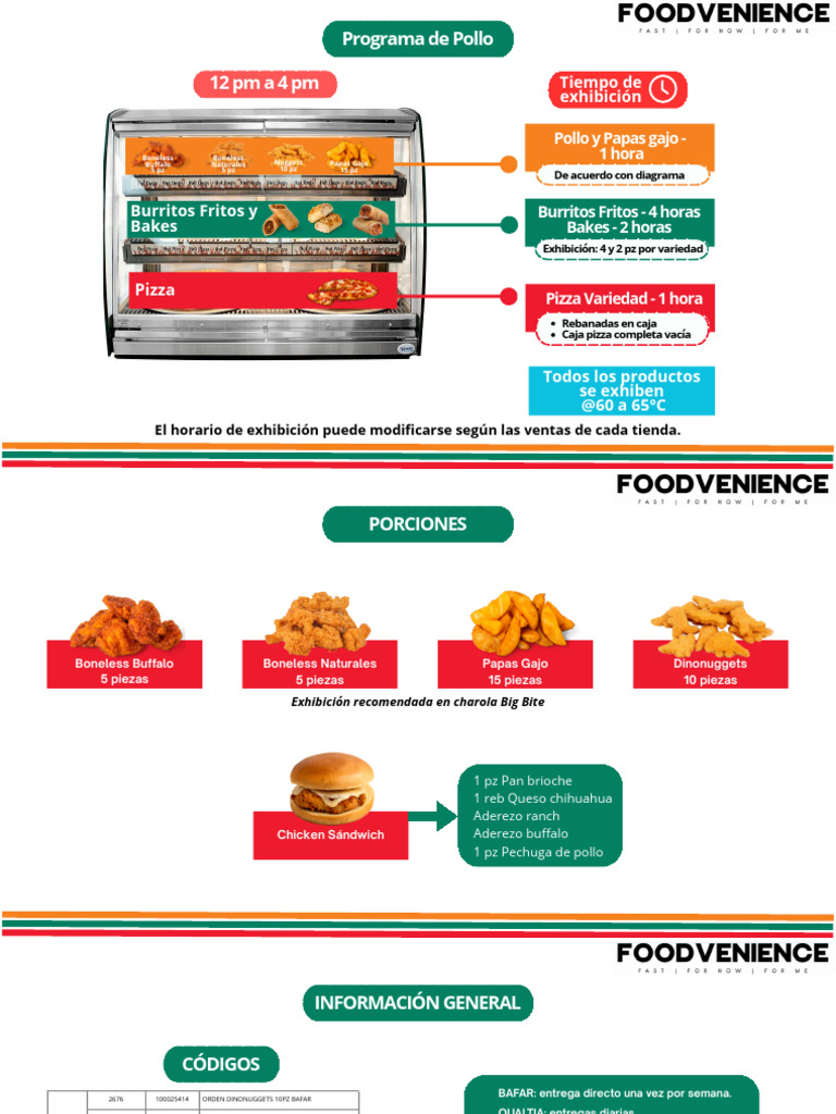 Programa de Exhibición de Pollo y Papas | PDF | Industria de alimentos ...