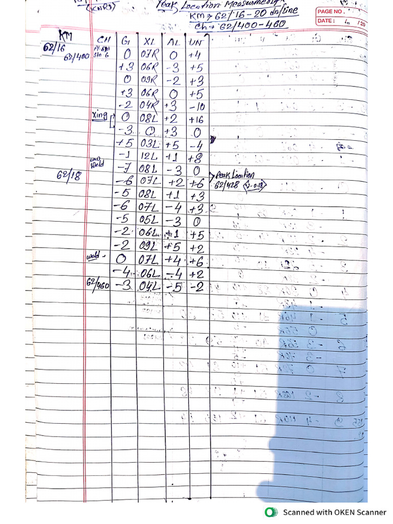 Peak Location Measurment Km-62& 63 Up DN Line | PDF