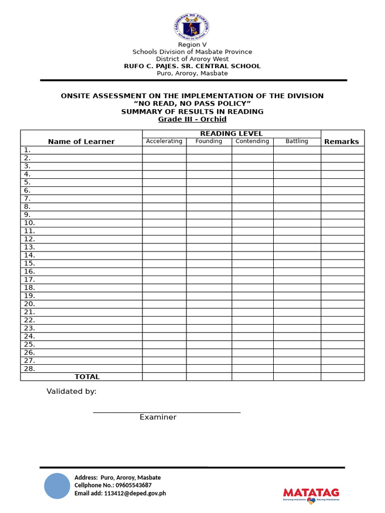 Grade III Reading Assessment Results | PDF