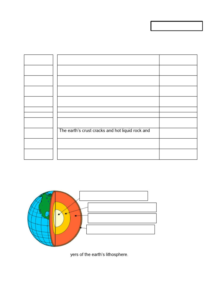 GR 9 Worksheet 1 Lithosphere and Atmosphere | PDF | Earth | Atmosphere ...