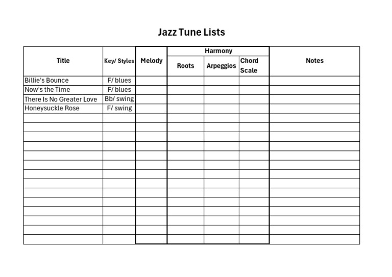 Jazz Tune Lists and Harmony Guide | PDF