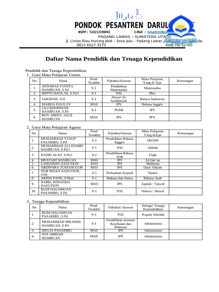 Daftar Nama Pendidik Dan Tenaga Kependidikan | PDF