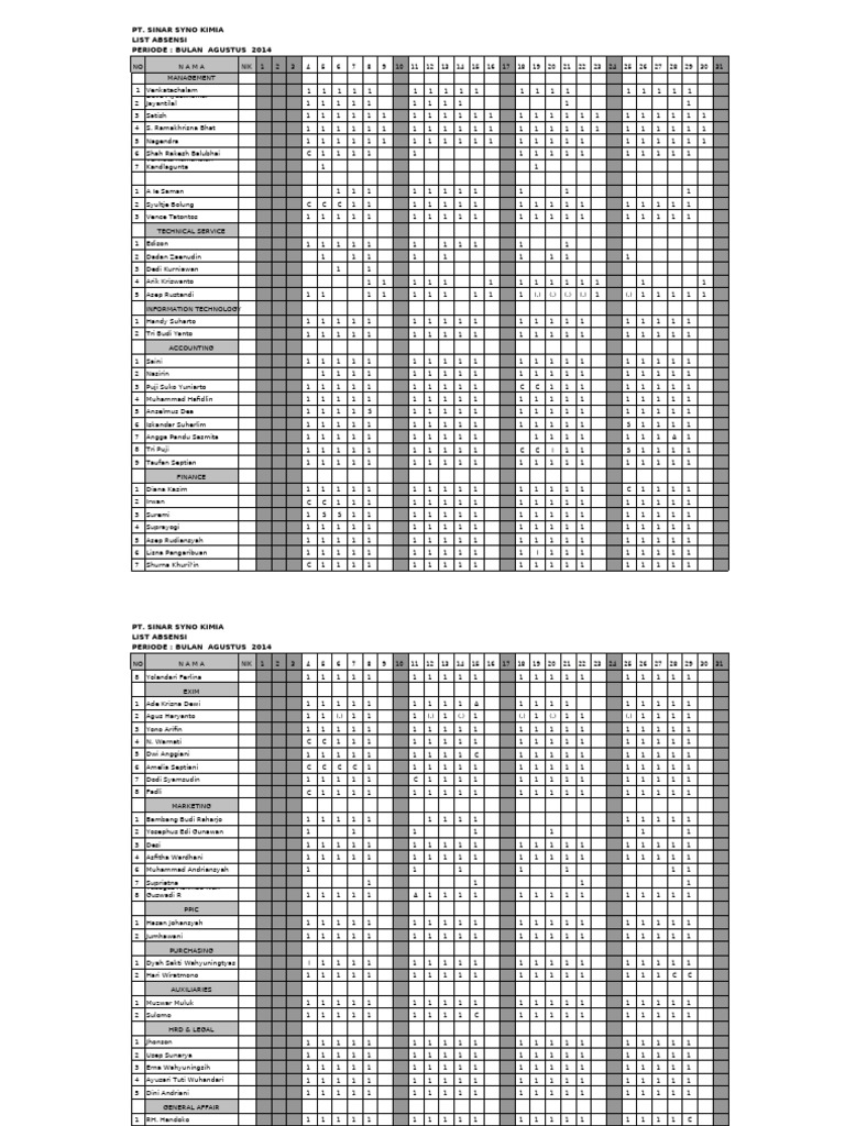 Prosentase Absen Agustus 14 | PDF