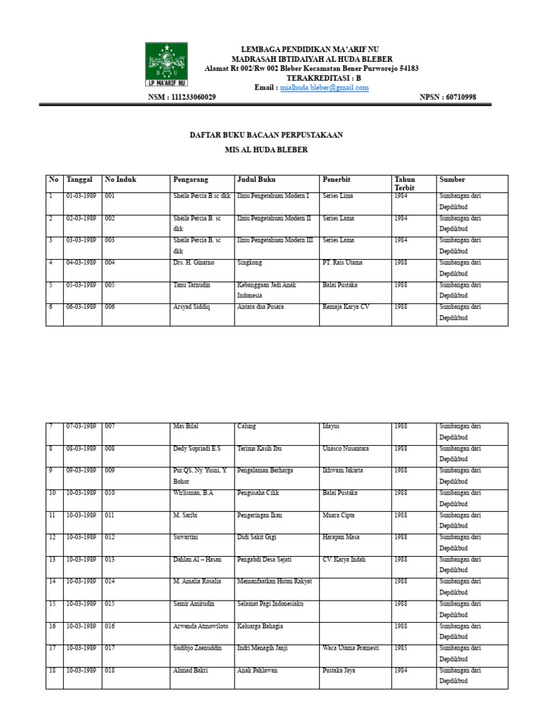 1.5.2.3 - Buku Induk Perpus (2) - 1-1 | PDF
