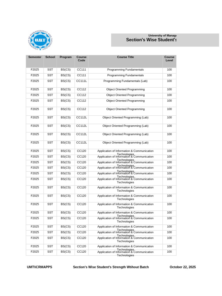UMT Student Strength Analysis F2025 | PDF | Deep Learning | Computing