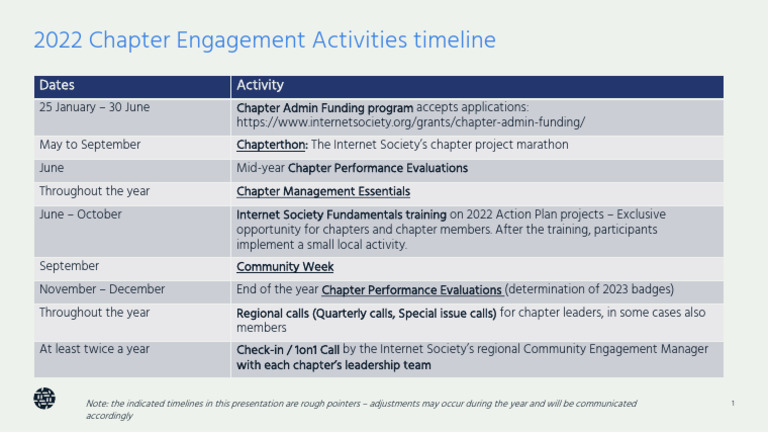 2022 Chapter Engagement Activities Timeline | PDF