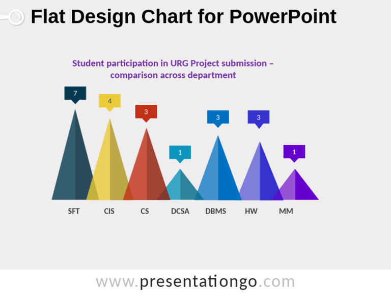 Chart | PDF