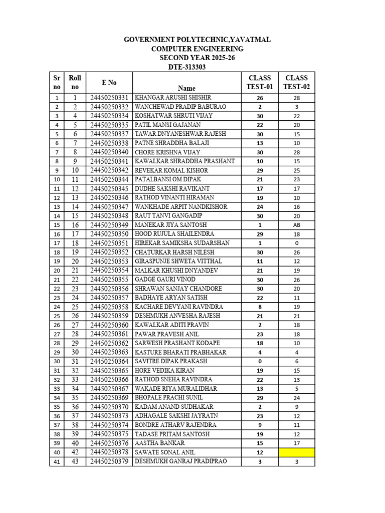 Class Test Marks AVG | PDF
